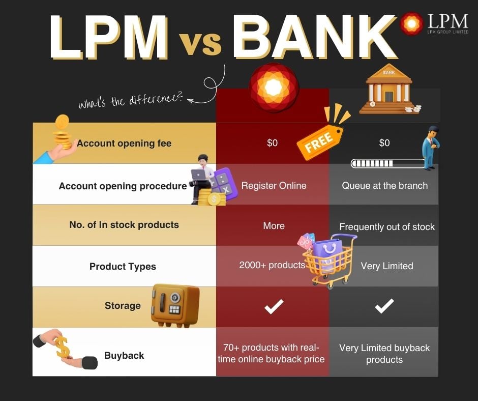 Explore the advantages of collecting precious metals with LPM